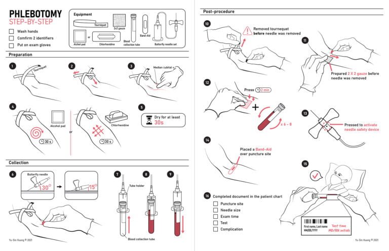 Phlebotomy Procedure - YUSIN Biomed Visuals